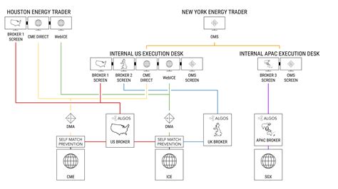 Image result for Commodity Trading Process Diagram