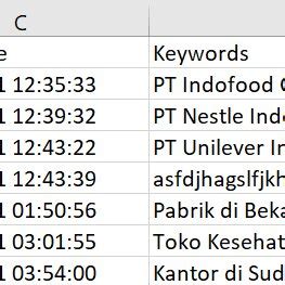 Image result for Example RPA SOP