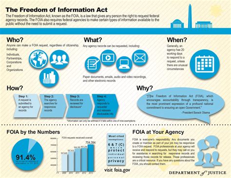Image result for FOIA Intake Process Flowchart