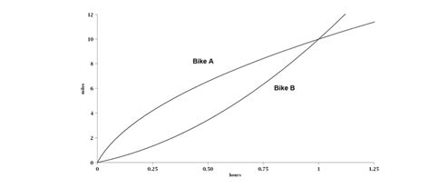 Image result for Create Project Steeper