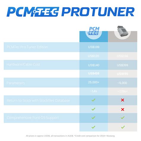 Image result for Pro Comp Tuner