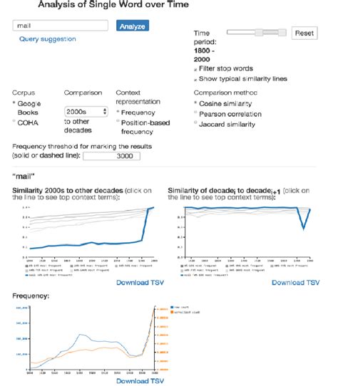 Image result for Word Analysis Examples