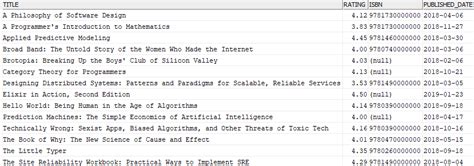 Image result for 2D View in Database