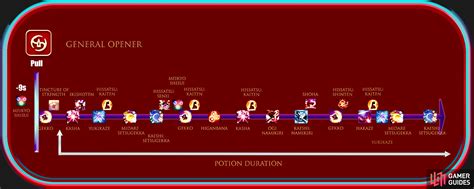 Image result for FF14 Samurai Beginner Guide