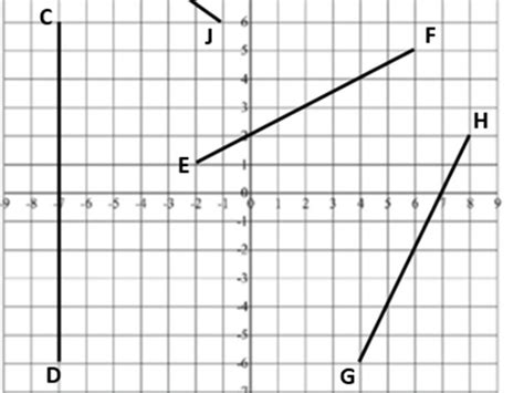 Midpoint of Line Segment Worksheet | Teaching Resources
