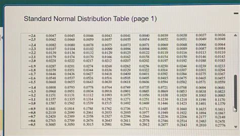 Image result for Standard Normal Distribution Phi Table