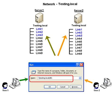Image result for DFS Status Command