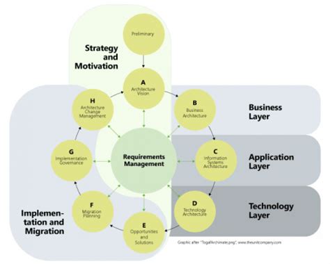 Image result for TOGAF Risk Analysis Example