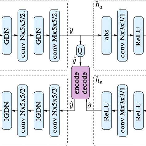 Image result for JPEG Baseline Algorithm
