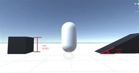 Image result for Character Manager Unity