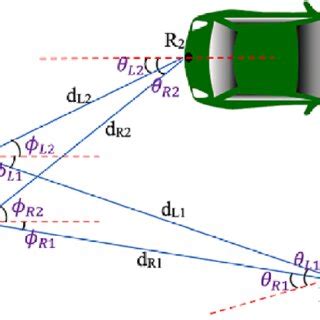 Image result for V2C Communication MindTree Tutorial
