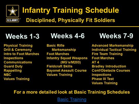 Image result for Army Infantry Basic Training
