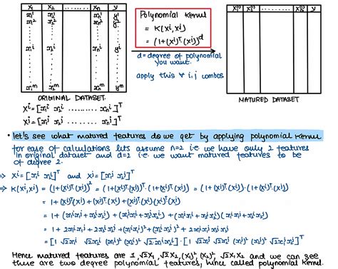Image result for Decision and Classification Trees Clearly Explained