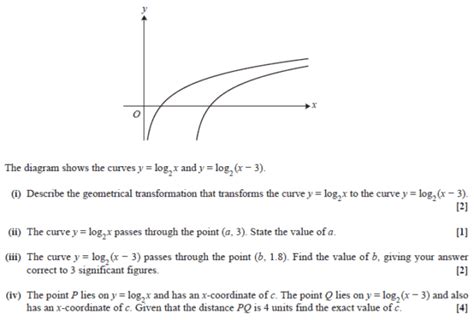 Image result for Log Questions Examples