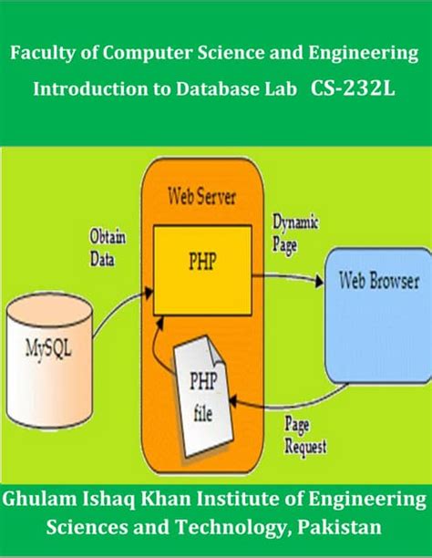 Image result for Database Lab