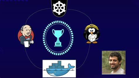 Image result for DevOps Interview Questions