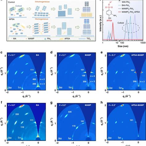 Image result for Crystallization Kinetics