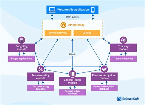 Image result for The Financial Controller Automation