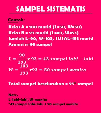 Image result for Systematic Random Sampling Adalah