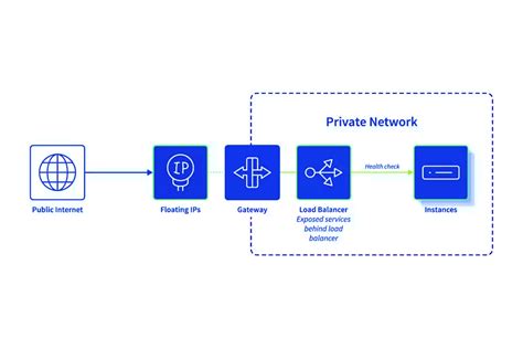 Image result for Calefi Load Balancer