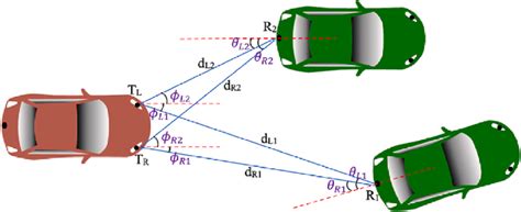Image result for V2C Communication MindTree Tutorial