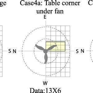 Image result for Fan Rotating Clockwise
