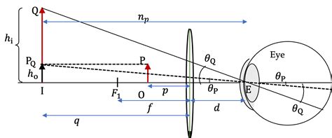 Image result for Glass Drop Magnification
