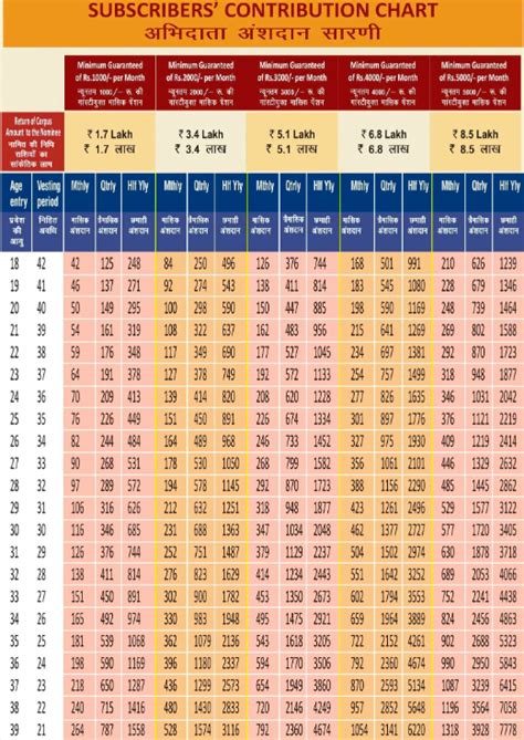 Image result for APY Table