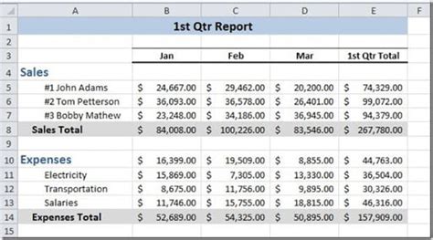 Image result for Excel Subtask