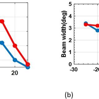 Image result for Subarray Forming Matrix