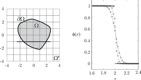 Image result for Spectral Methods
