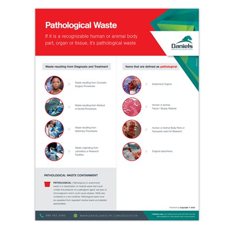 Image result for Pathological Waste Box