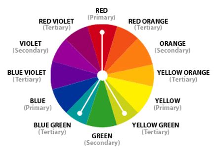 Analogous Colors - The Color Wheel