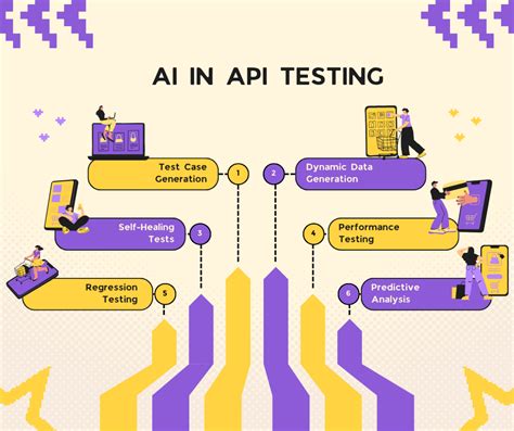 Image result for API Test Ai
