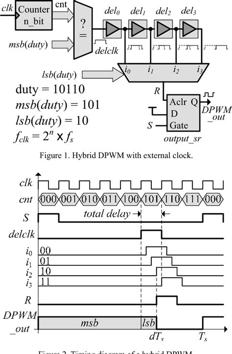 Image result for Delay Locked Loop Tutorial