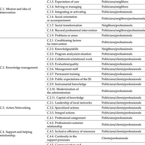 Image result for Coding Type Questions in Research Examples