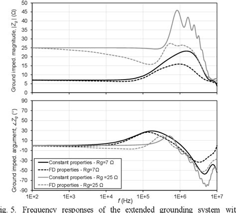 Image result for UL Backdraft and Flashover
