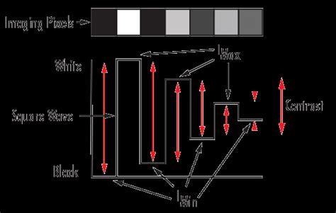 Image result for Modulation Transfer Function Optics Edge