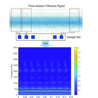 Image result for Feature Extraction Figure