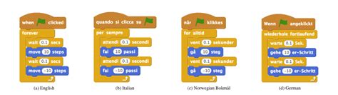 Image result for Encoding Using Scratch