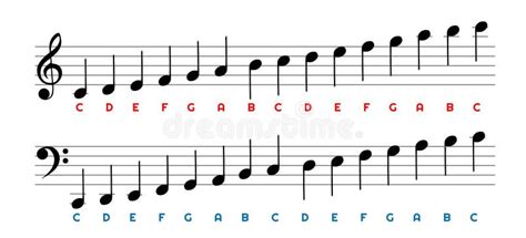 Image result for Base Clef Notes