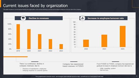 Image result for Process Change Picture for PowerPoint