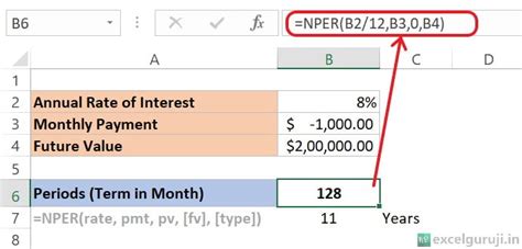 Image result for Excel Nper Function