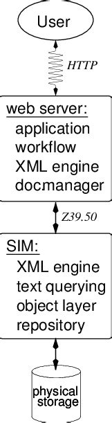 Image result for System Implementation Planning Sim Ontario