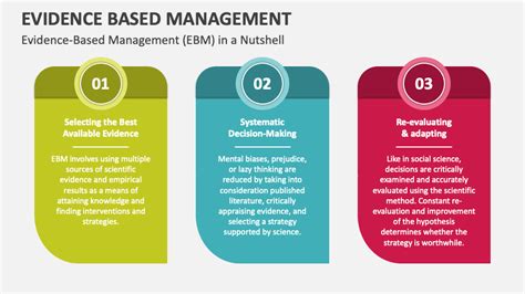 Image result for Evidence-Based Management