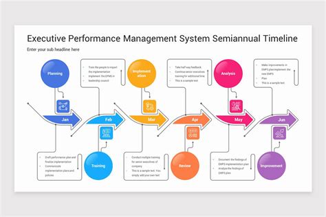 Image result for Performance Management Timeline Template