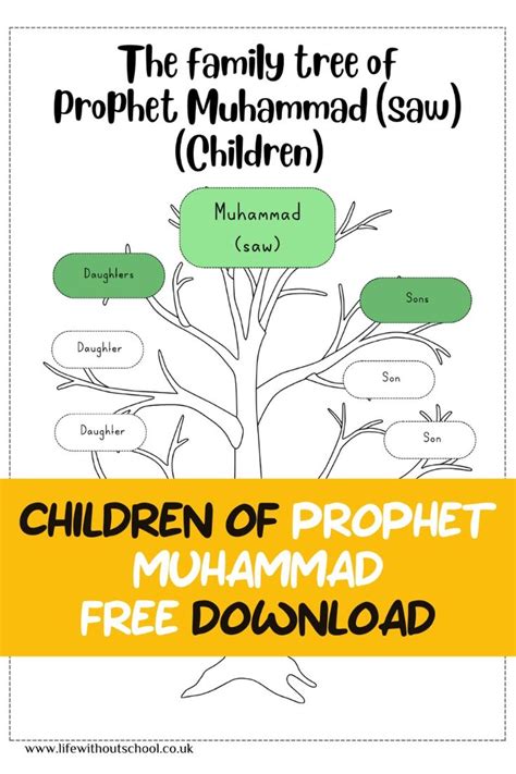 Image result for Muhammad Family Tree