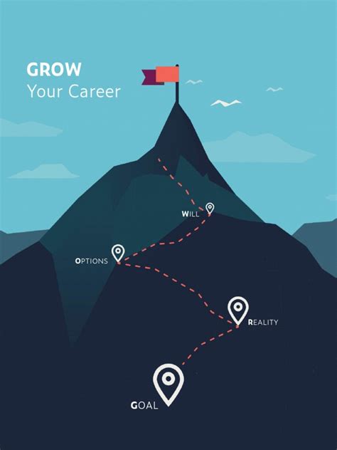 Image result for Grow Model Worksheet PDF