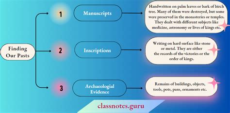 Image result for Class 6th History Chapter 1 Notes Map