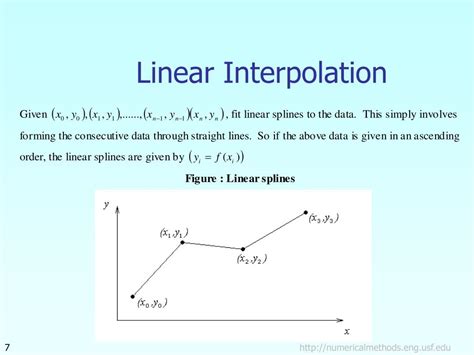 Image result for Interpolation Method